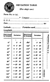 Magnetic Deviation: Comprehension, Compensation and Computation (Part I ...
