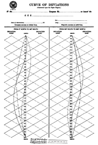 Magnetic Deviation: Comprehension, Compensation and Computation (Part ...