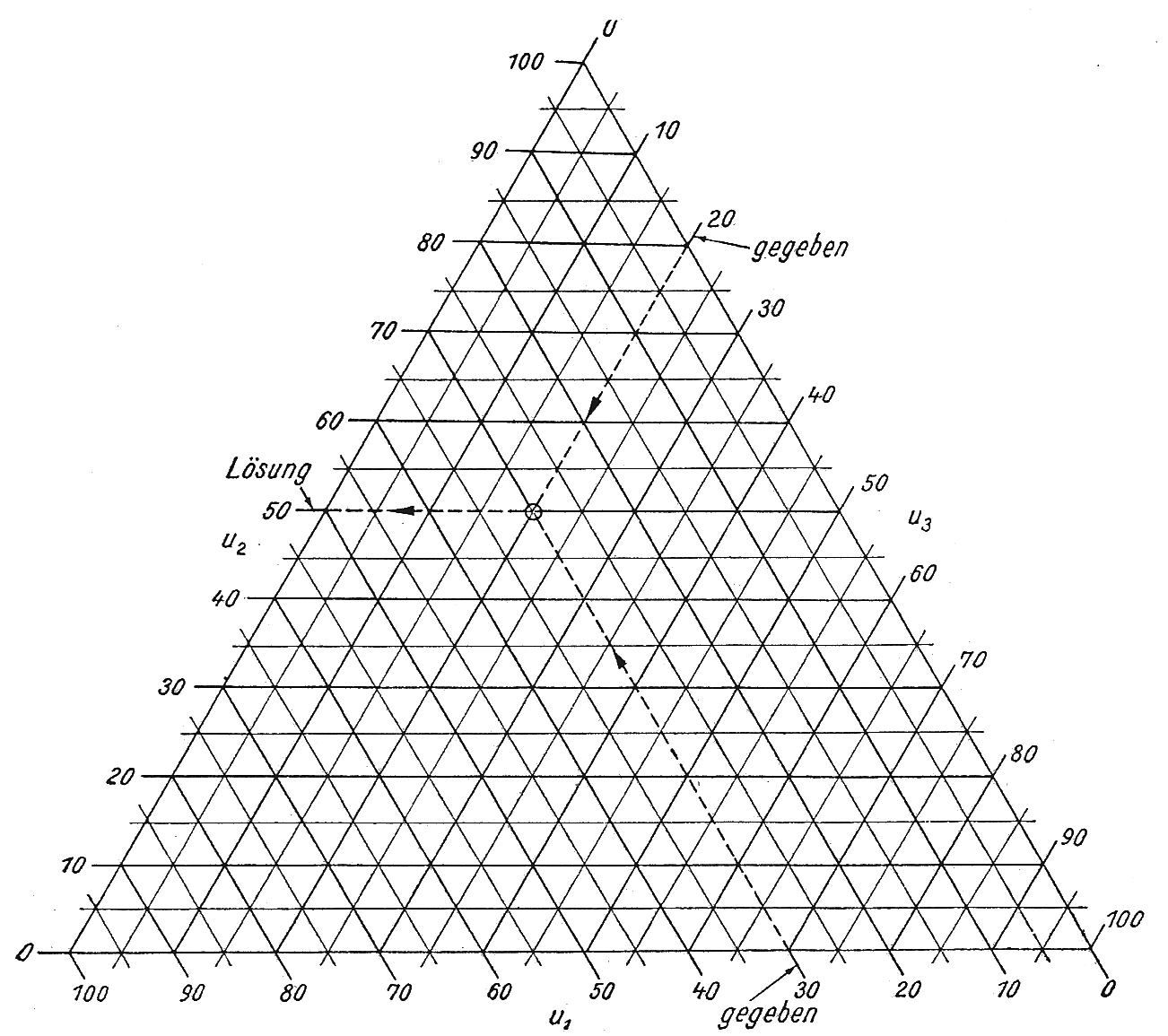Lallemand’s L’Abaque Triomphe, Hexagonal Charts, and Triangular ...